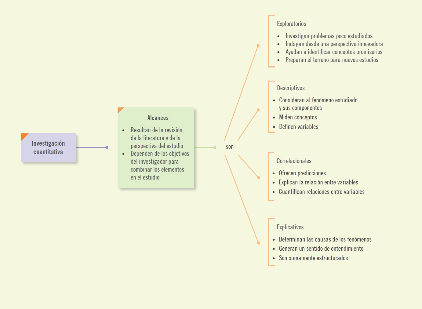 Estructura pedagógica capítulo 5